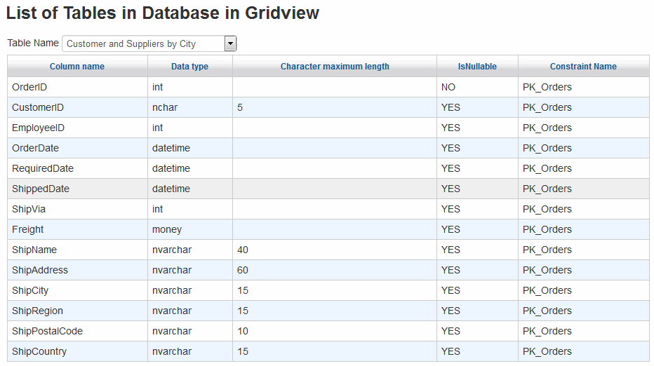 Hiển thị danh sách toàn bộ bảng và cột trong SQL Server trên Gridview - lập trình đốt nét