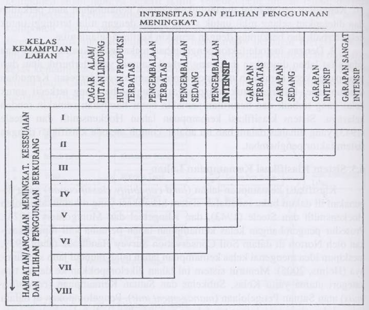 PLANT HOSPITAL: KLASIFIKASI KEMAMPUAN LAHAN