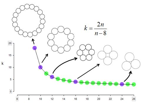 mathrecreation: July 2015