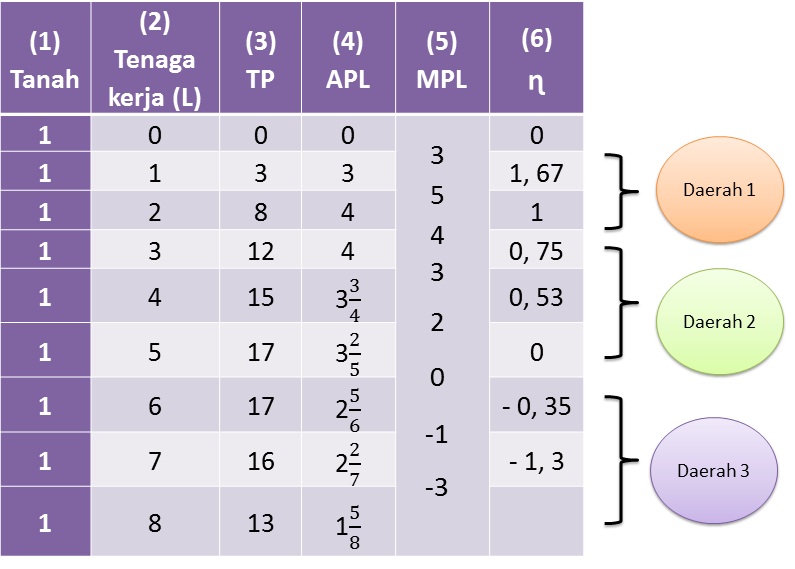 Rumus Menghitung Perubahan Output