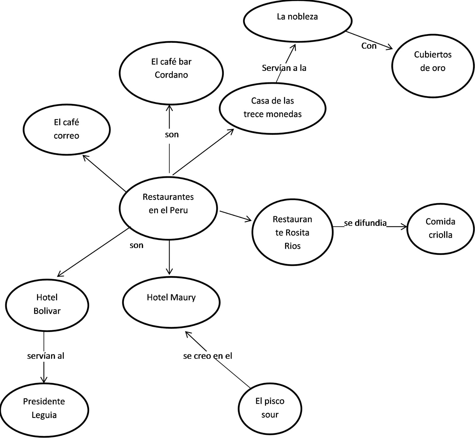 TRABAJO FINAL: REDES SEMÁNTICAS