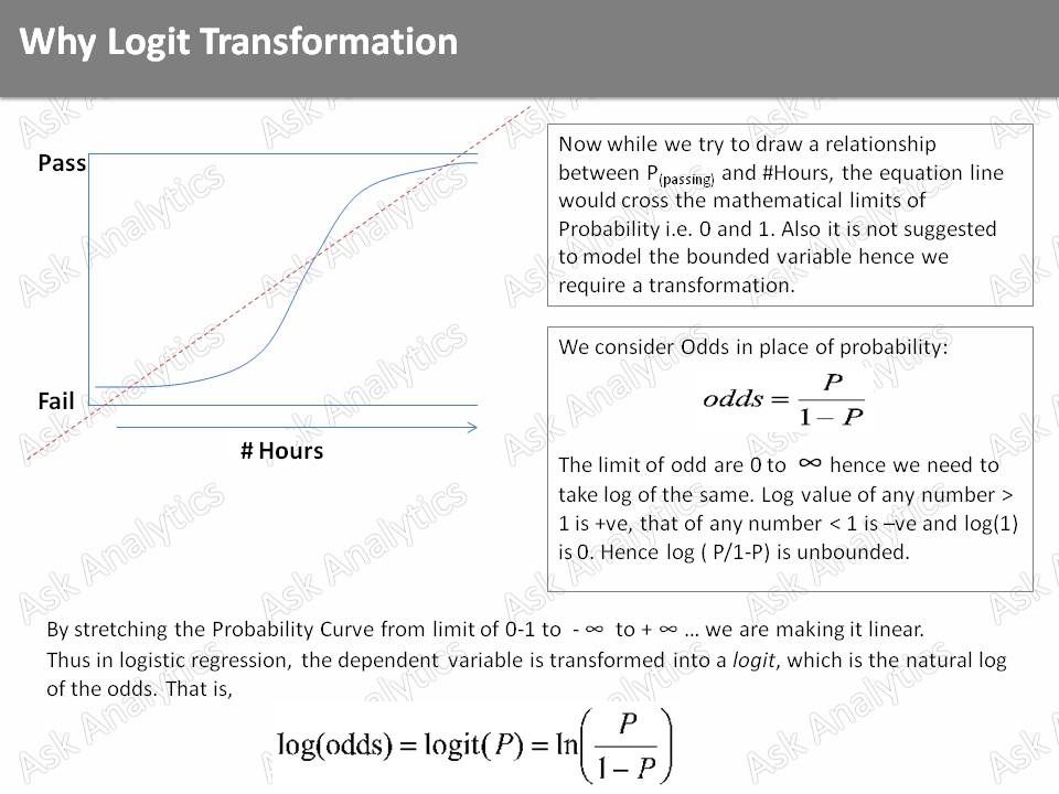 Ask Analytics: Logistic Regression - Part 1 - Theory Ask Analytics: Logistic Regression - Part 1 - Theory