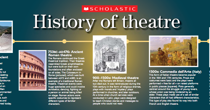 Elements of Classical Theatre: Scholastic's Theatre Timeline