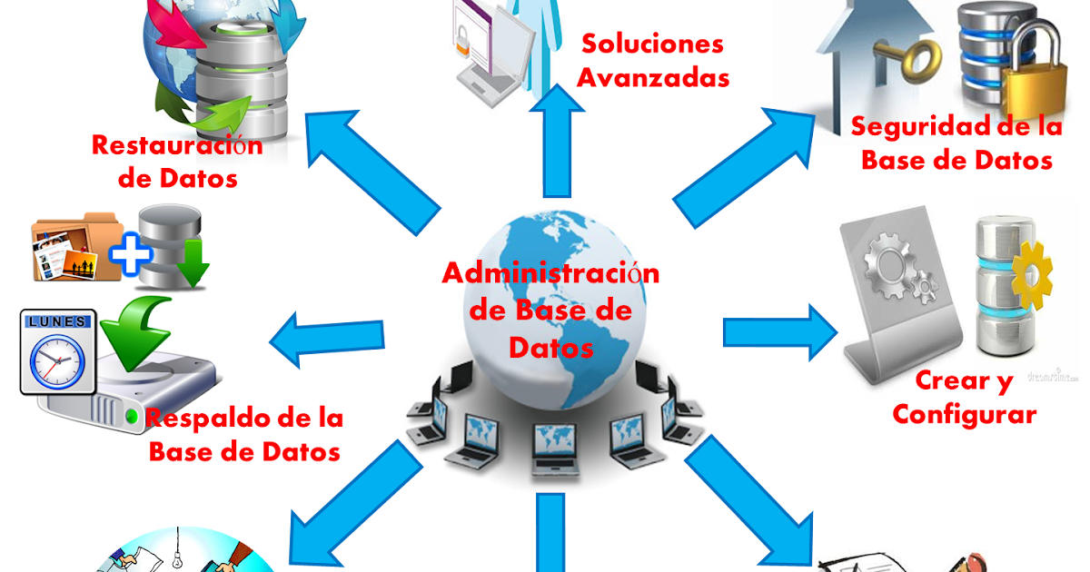 Base de Datos y los Sistemas Manejadores: Administración y Tareas de la Base de Datos