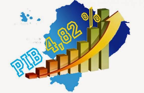Desarrollo Sustentable: 4.4.- Producto Interno Bruto (PIB).