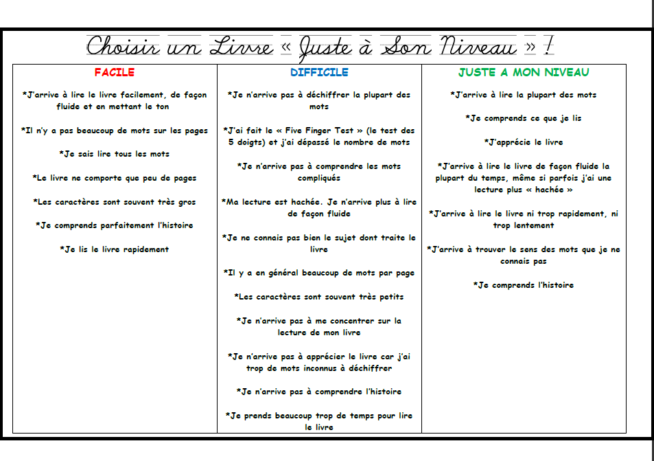 L'univers de ma classe: Choisir des livres "à son niveau"