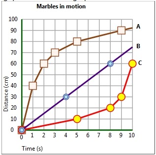 danaleeling: Interpreting graphs and building mathematical models