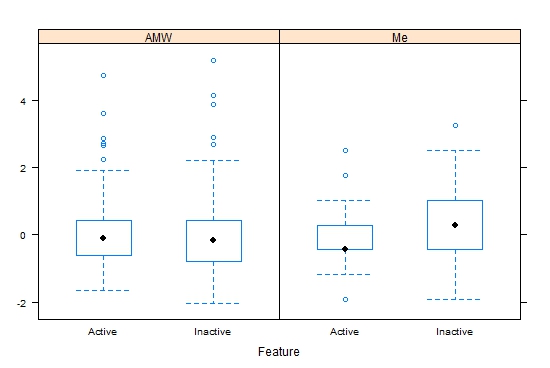 R语言之-caret包应用_r语言caret包-CSDN博客