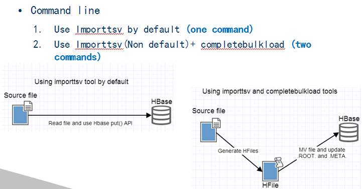 Java is always EExcellent: 【HBase】Bulkload