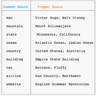 Mrs. Mac: Is it Proper to Capitalize a Proper Noun?