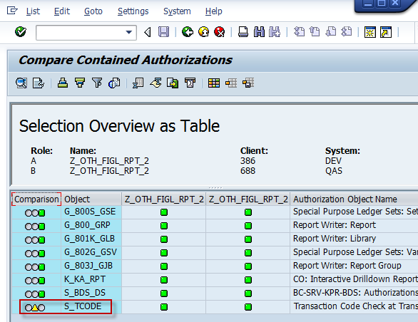 SAP Basis For Beginner: Authorization: Comparing role between different ...