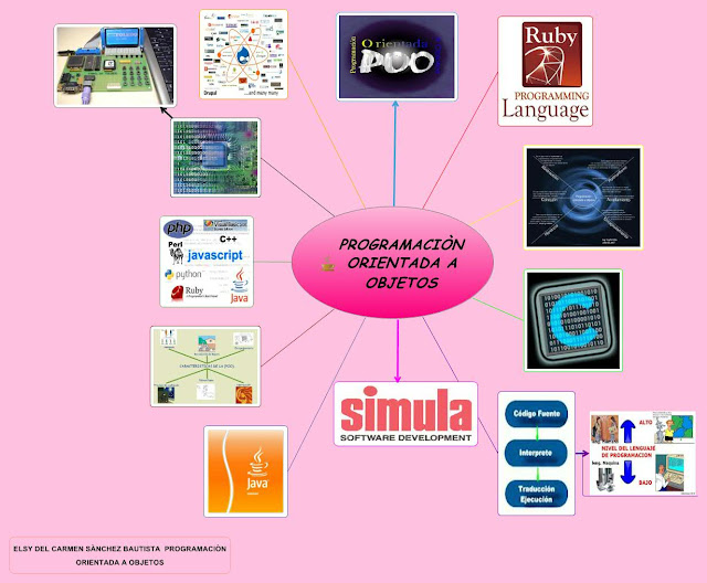 PROGRAMACIÓN ORIENTADA A OBJETOS