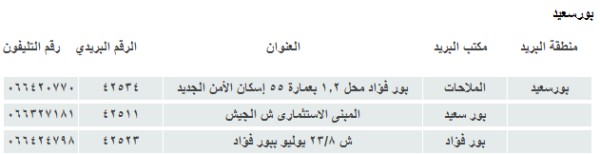 Mohamed Zaatar s Blog Postal Codes For Egypt mohamed-zaatar-s-blog-postal-codes-for-egypt