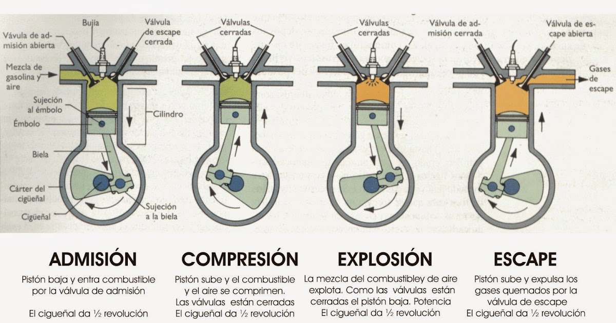 Mecânico De Motores Ciclo Otto - RETOEDU