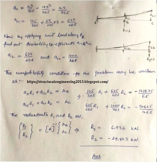 Flexibility method of structural analysis examples - lopbots Flexibility method of structural analysis examples - lopbots