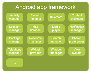 Android Application Framework Layer ~ Android Application Development Tutorial