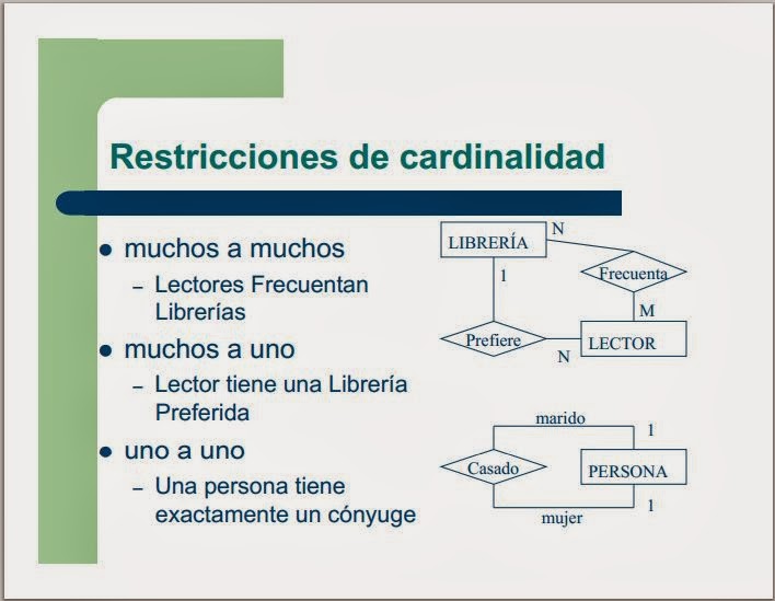 Tipos de atributos en el MER | Transformacion Modelo Entidad Relacion ... Tipos de atributos en el MER | Transformacion Modelo Entidad Relacion ...