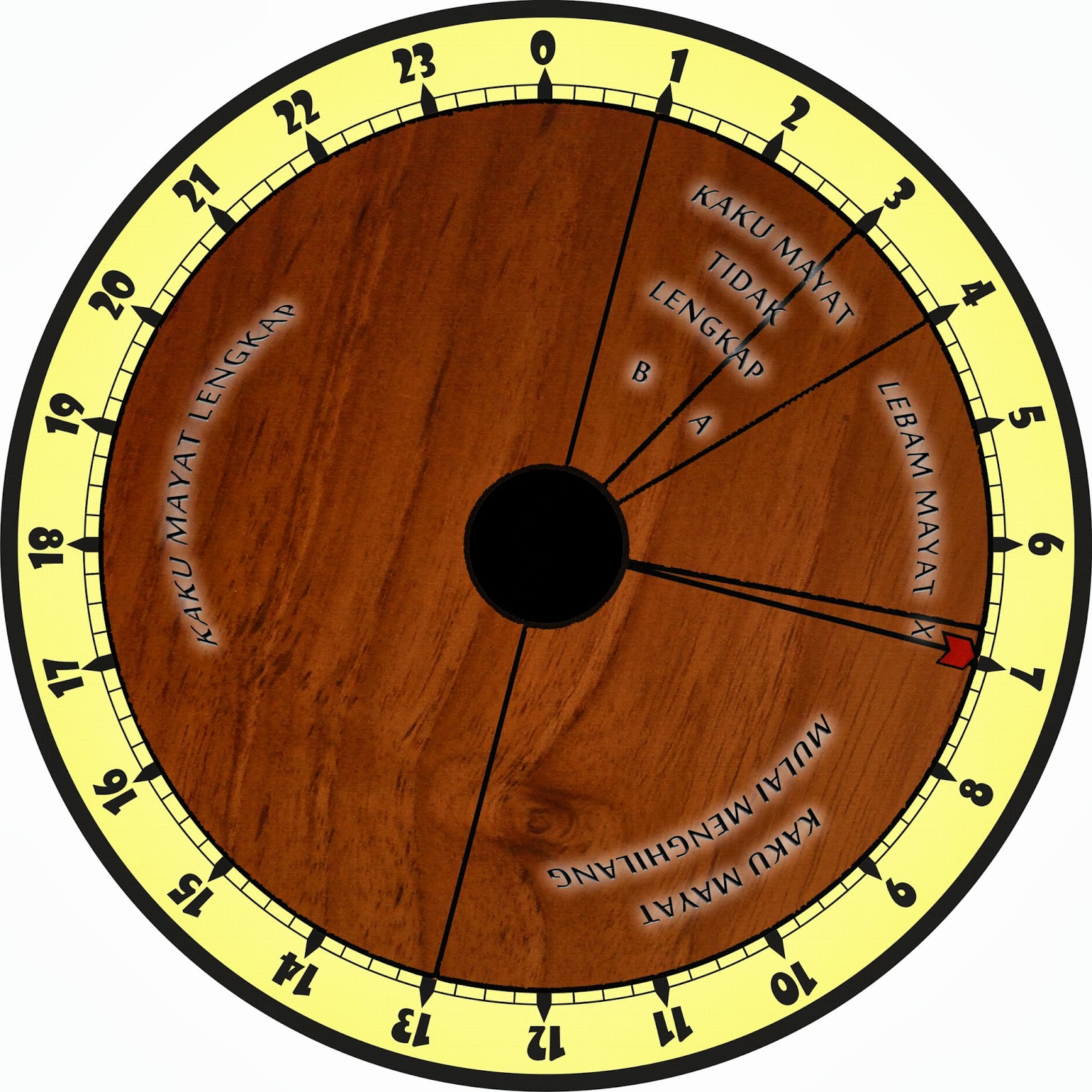 Perubahan Post Mortem