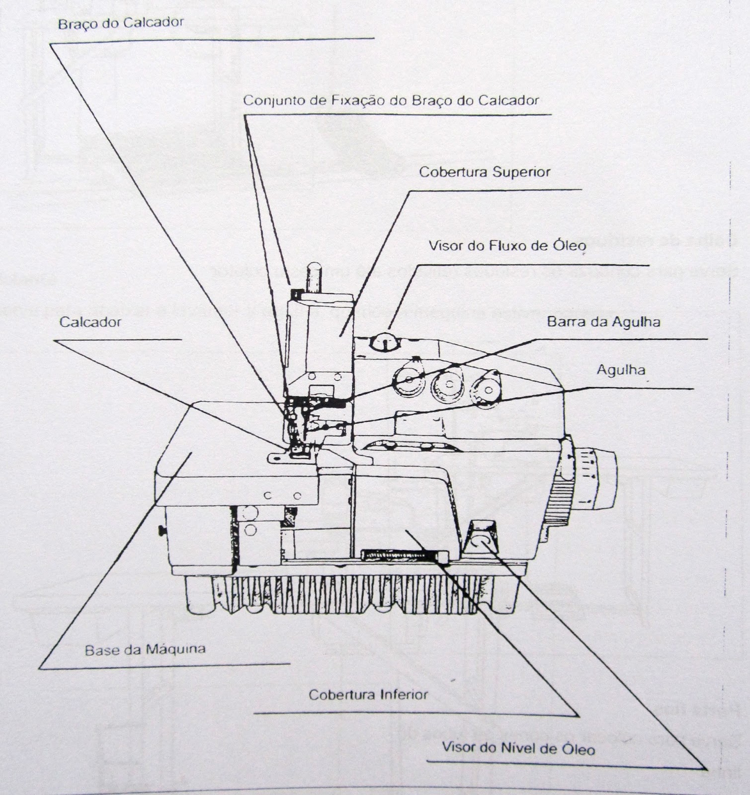 Conhecendo a máquina Overlock