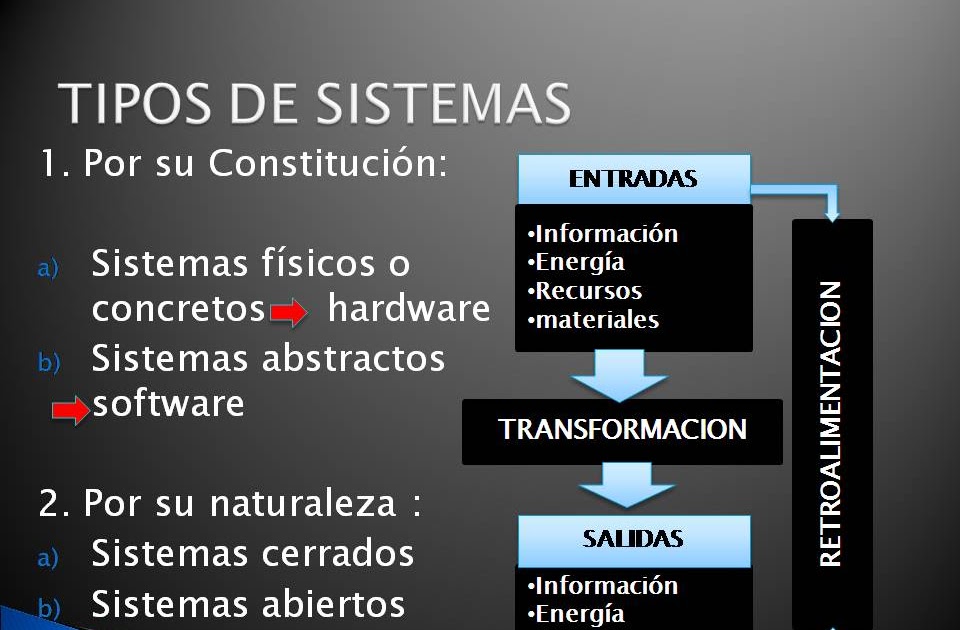 FUNDAMENTOS DE ADMINISTRACIÓN: TIPOS DE SISTEMAS