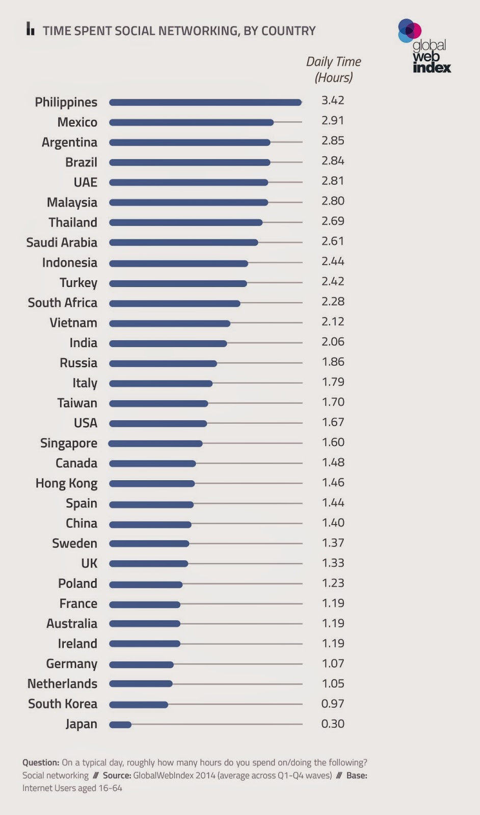 Malaysia Social Media Statistics 2014 Malaysia Social Media Statistics 2014