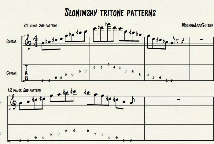 ModernJazzGuitar : Slonimsky Tritone patterns