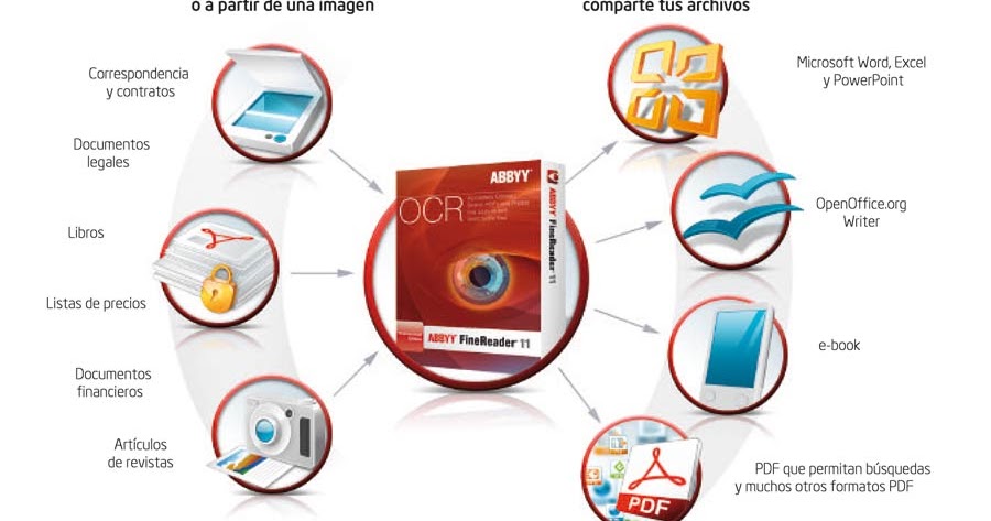 Software de aplicación ejecutivo : 3.3 Software para ventas y marketing Software de aplicación ejecutivo : 3.3 Software para ventas y marketing