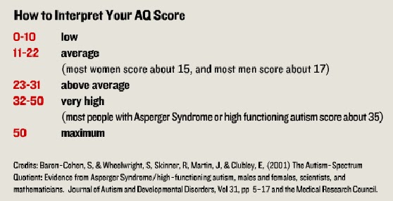 Test Your Autism Level Post Your Scores Sports Hip Hop Piff test-your-autism-level-post-your-scores-sports-hip-hop-piff
