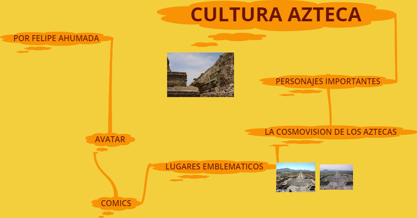 Acerca de la cultura Azteca: MAPA MENTAL DE MI BLOG