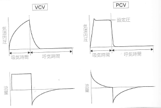 医工連携: 人工呼吸器～換気モード～