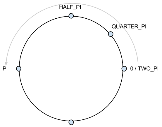Processingで正多角形を描く
