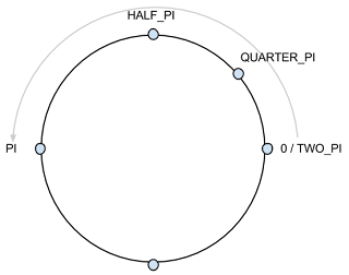 Processingで正多角形を描く