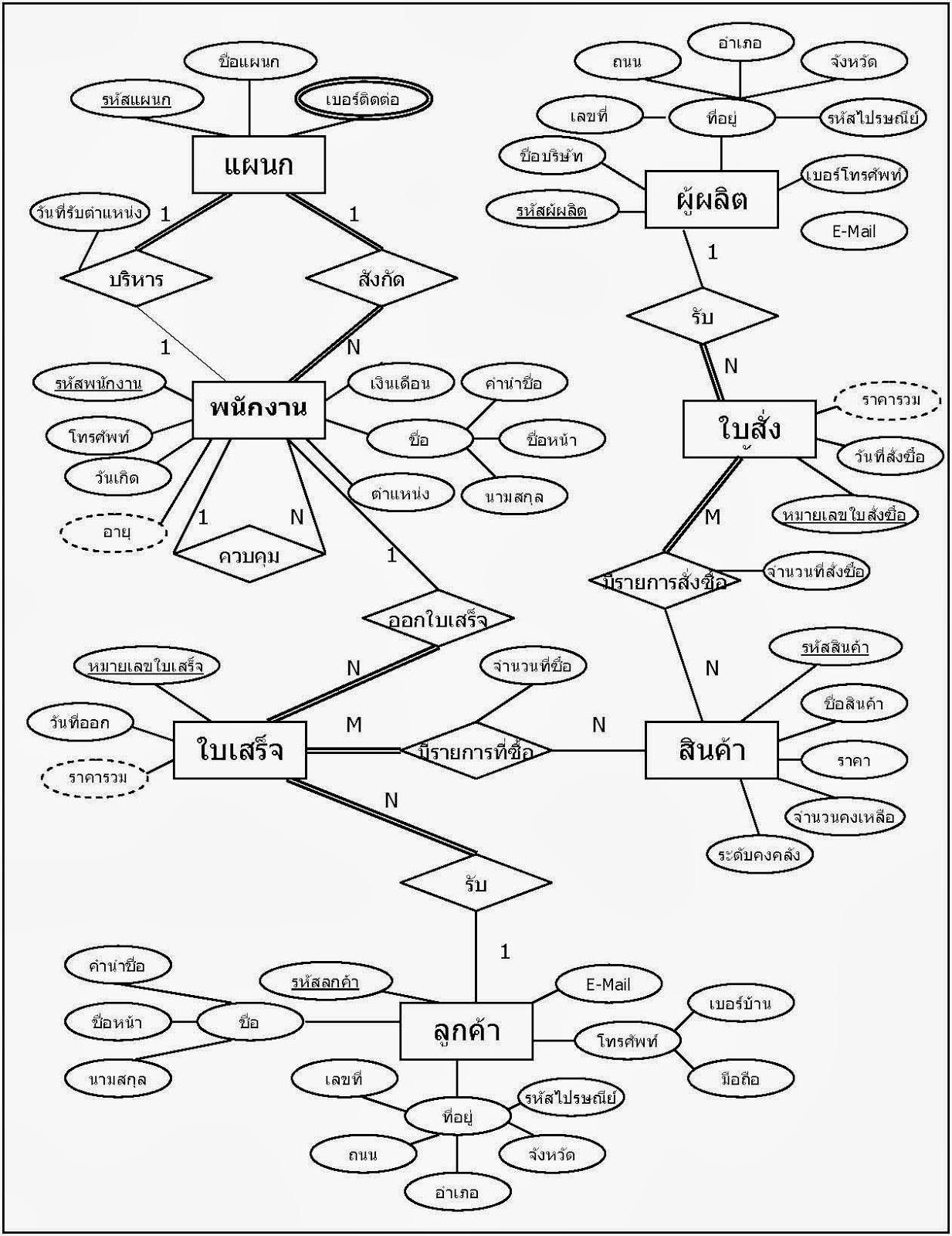 E R Diagram E R Diagram e-r-diagram-e-r-diagram