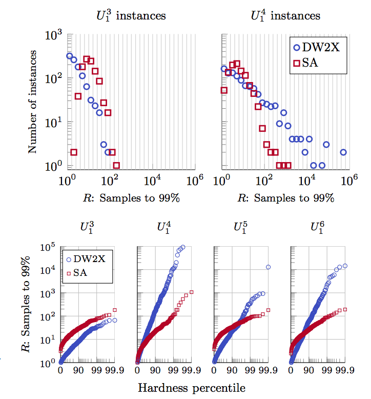 Progress on improving quantum annealing | NextBigFuture.com Progress on improving quantum annealing | NextBigFuture.com