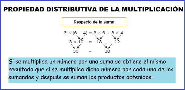 Futuros genios: Ejercicios de la propiedad distributiva.(5º primaria)