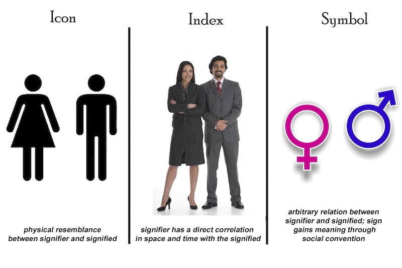 Study about Semiotics Study about Semiotics