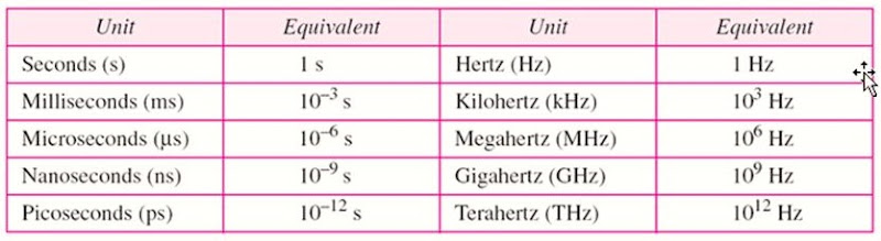 Lecture in Data and Signals | Engineering Problem Solving & Reference - PinoyBIX.org