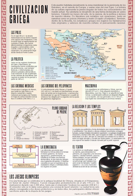 Ciencias Sociales - 1°A ISA 2015: La civilización griega - Guía de ...