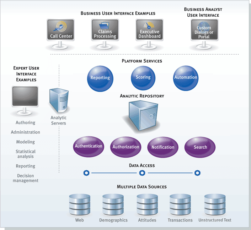The Basic Model In Spss Ibm Architectmasa the-basic-model-in-spss-ibm-architectmasa