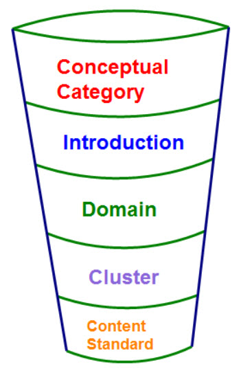 Greenhaus Education And Other Effects Common Core 4 Structure Of greenhaus-education-and-other-effects-common-core-4-structure-of