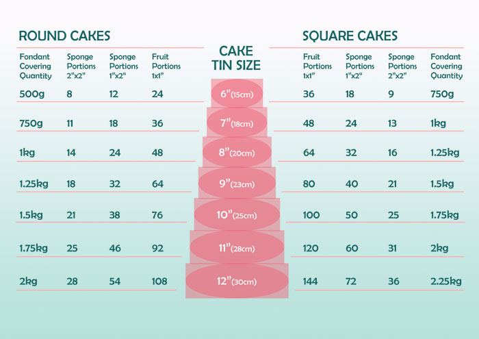 The Bliss Cupcakes Portion Guide the-bliss-cupcakes-portion-guide