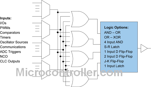 ELECTRICAL AND ELECTRONICS ENGINEERING..!!: Microchip PIC Microcontrollers Now with Configurable ...