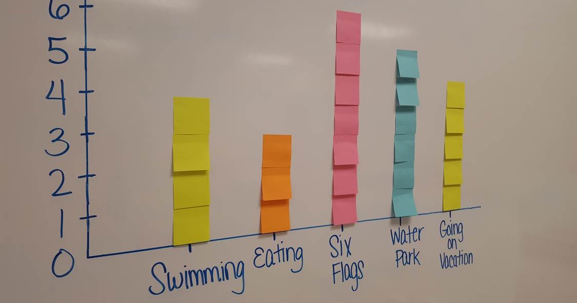 Schoolhouse Divas: Graphing with Stickies