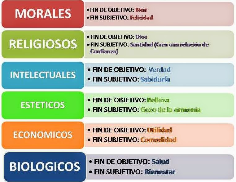 CLASIFICACIÓN DE LOS VALORES: Clasificacion de los Valores CLASIFICACIÓN DE LOS VALORES: Clasificacion de los Valores