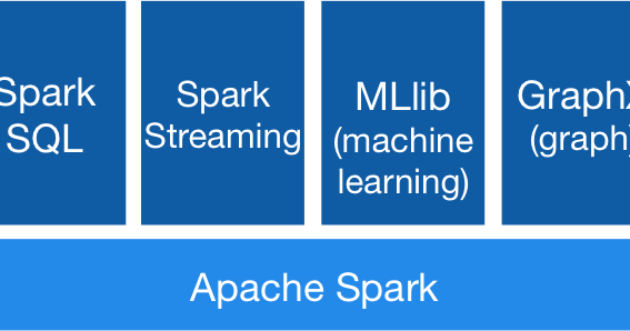 Adventures in Computing: Enabling Scalable Realtime Healthcare ... Adventures in Computing: Enabling Scalable Realtime Healthcare ...