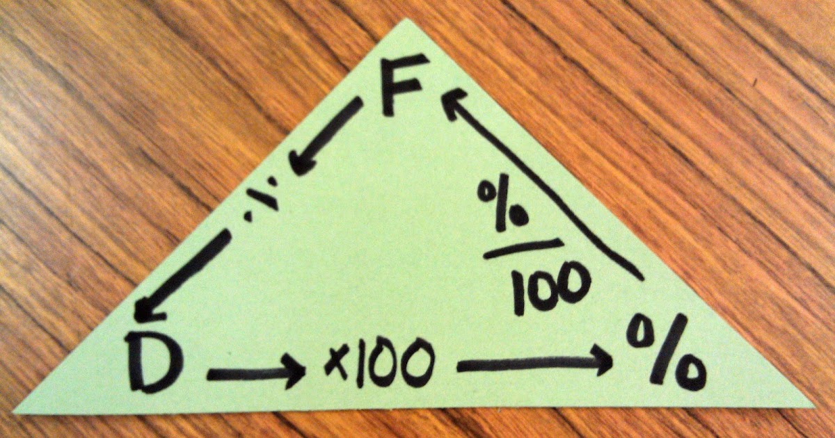Eclectic Educating: Decimals, Fractions, Percents, Oh My! Eclectic Educating: Decimals, Fractions, Percents, Oh My!