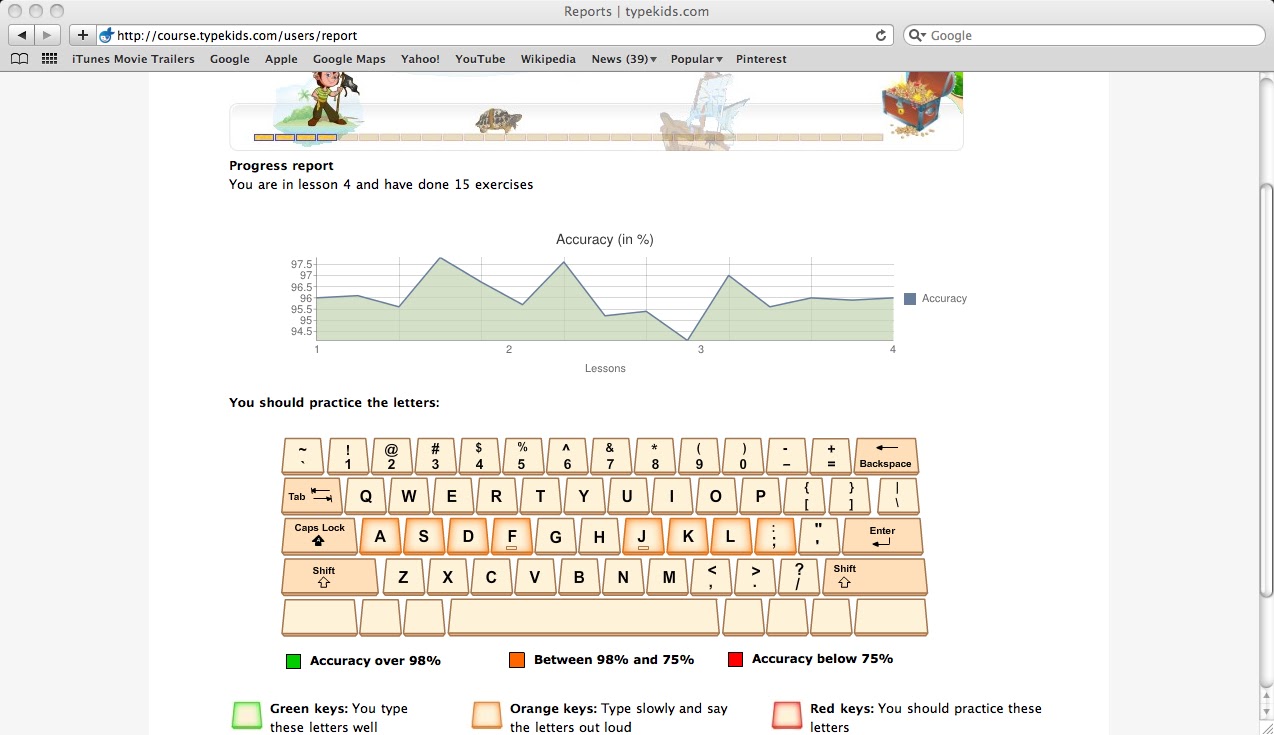 The Unlikely Homeschool: Touch Typing For Kids The Unlikely Homeschool: Touch Typing For Kids