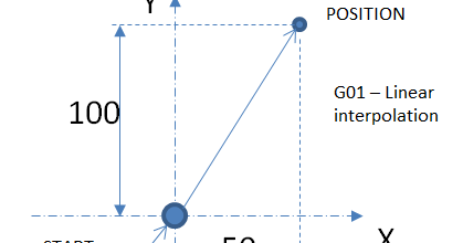 LEARNING CNC STRATERGIES AND TIPS: Why G01 G-code Linear Interpolation Used for in CNC Machining???