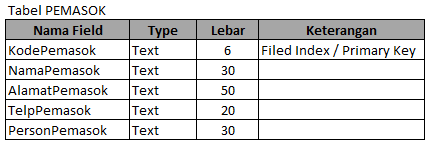 Membuat Tabel Pemasok Pada VB 6.0 - Pintar VB | Tutorial Visual Basic