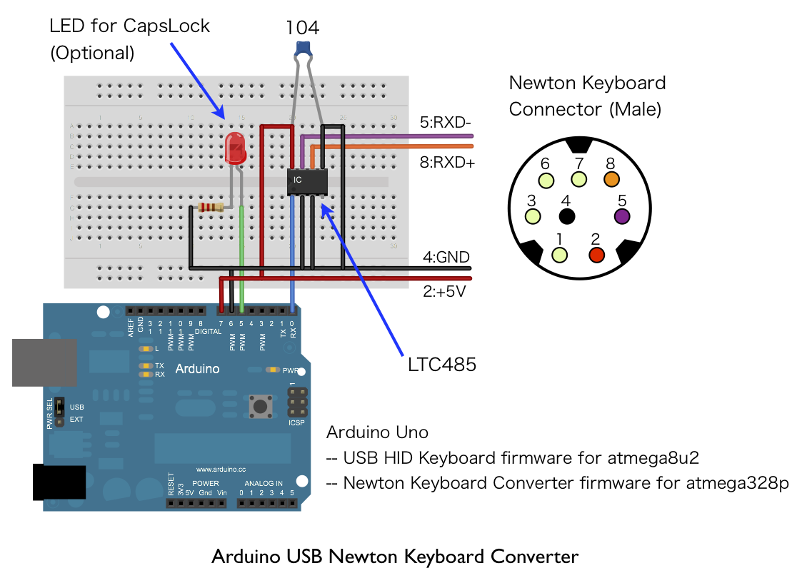 TETRASTYLE-dev-BLOG: USB Newton Keyboard 詳細篇